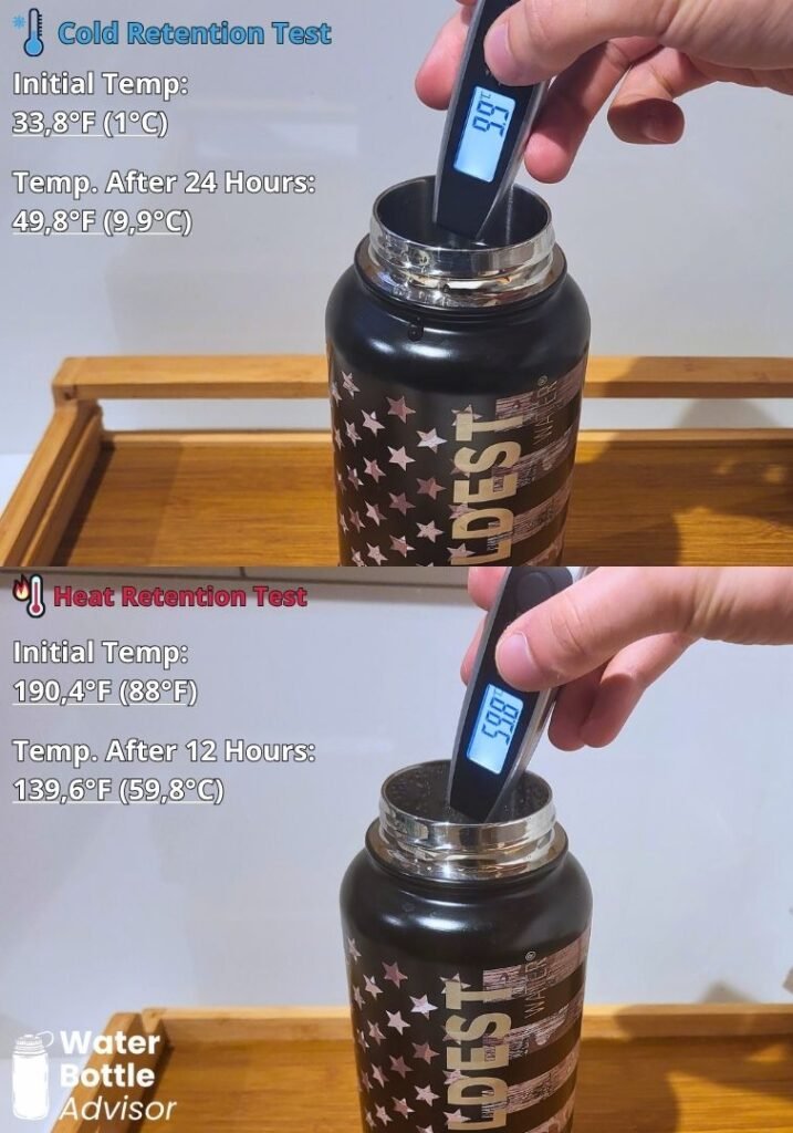 10 Best Water Bottles of 2026 [Out of 96 Tested] - Water Bottle Advisor